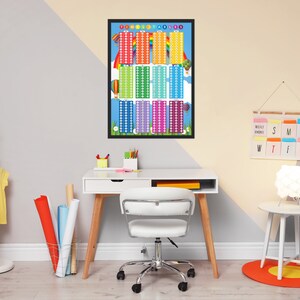 Times Tables Poster - A4, A3 and A2 - Etsy
