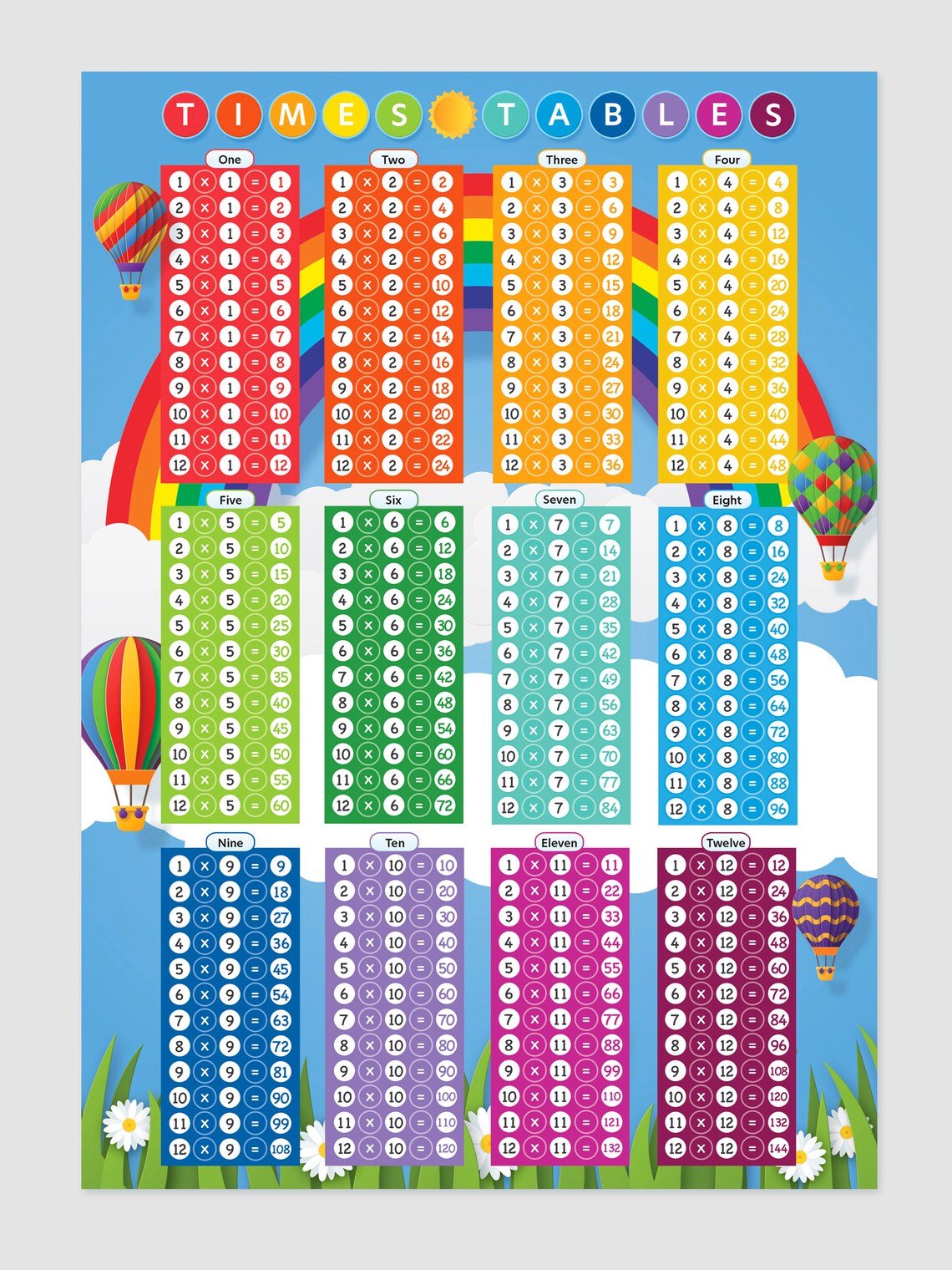 Times Tables Poster - A4, A3 and A2 - Etsy