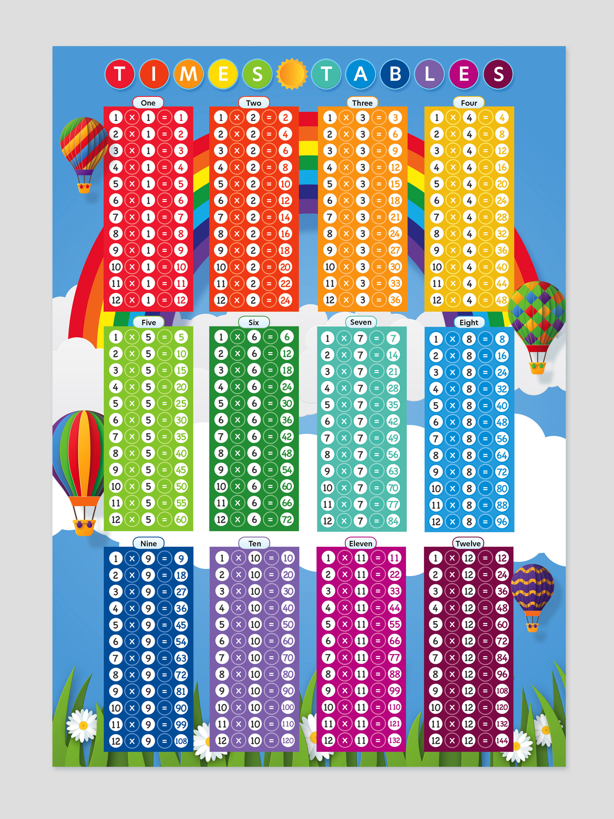 Times Tables Poster - A4, A3 and A2 - Etsy