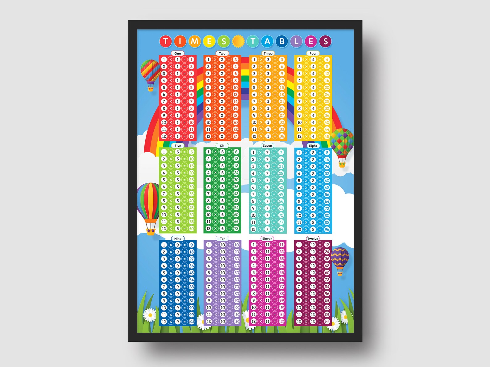 Times Tables Poster - A4, A3 and A2 - Etsy