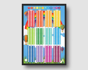 Times Tables Chart - A4, A3 and A2 - Etsy
