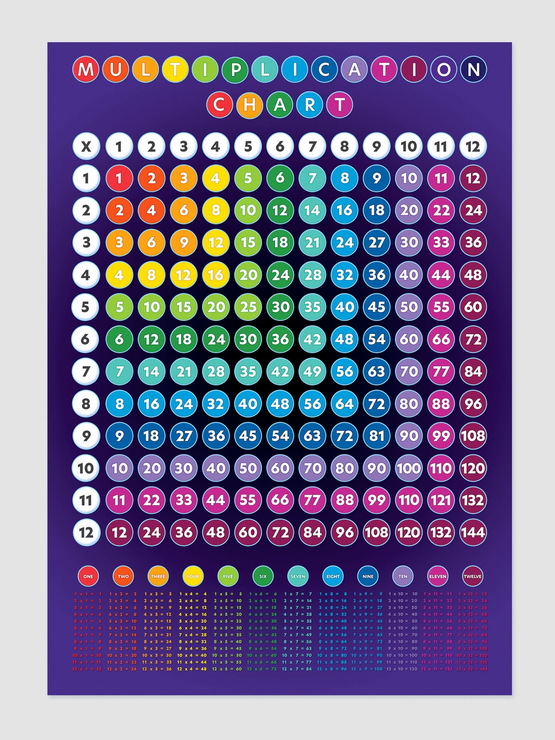 Times Tables Chart - A4, A3 and A2 - Etsy Australia
