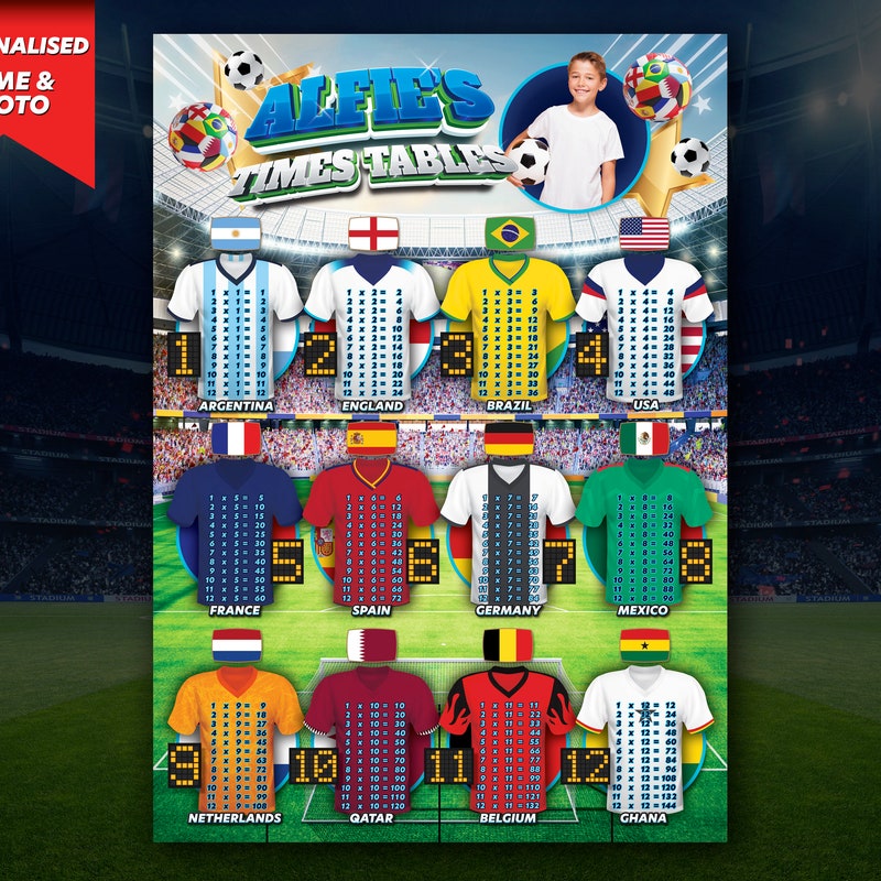 Times Table Poster - Etsy UK