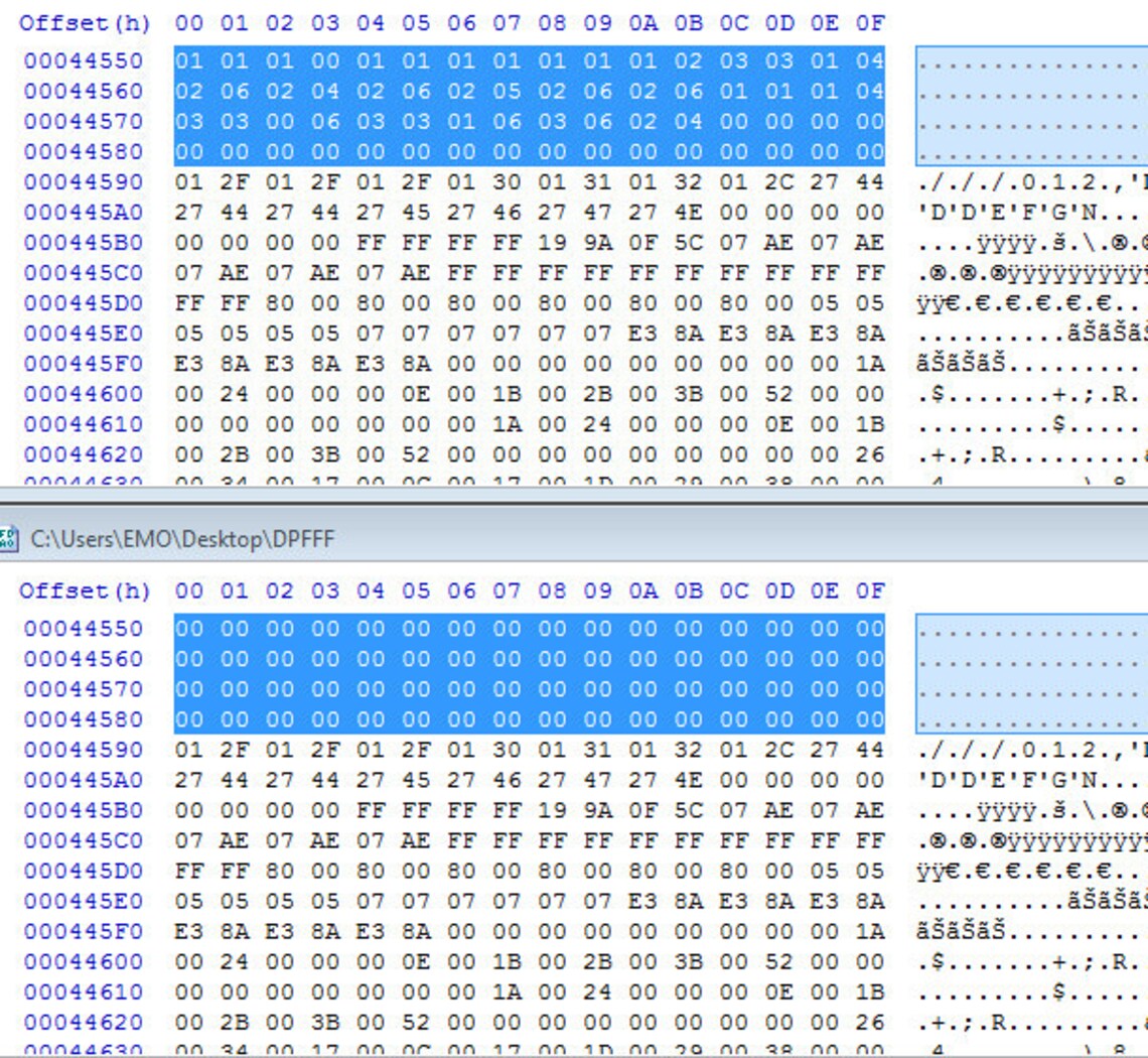 7 Software to Disable Fap-egr-lambda-adblue-start-stop-flaps-fault Code ...