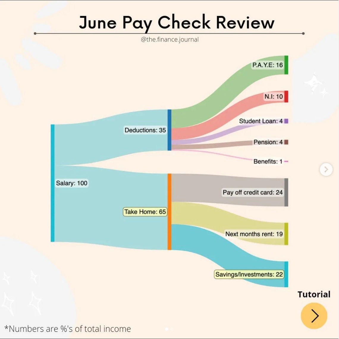 Income and Expenses Sankey Diagram Generator - Etsy