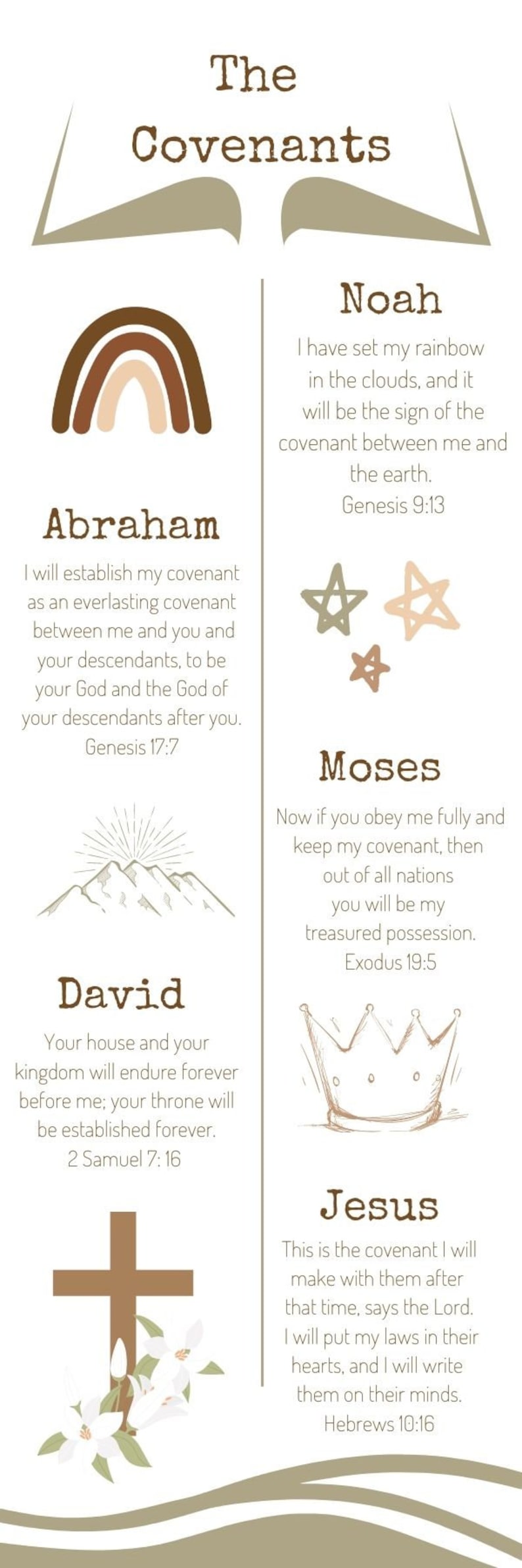 Biblical Covenants Bookmark (2x6"), Digital Download, Printable. - Etsy