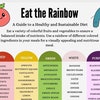Eat the Rainbow Chart Kids Lunch Ideas Printable Eat the Rainbow Food ...