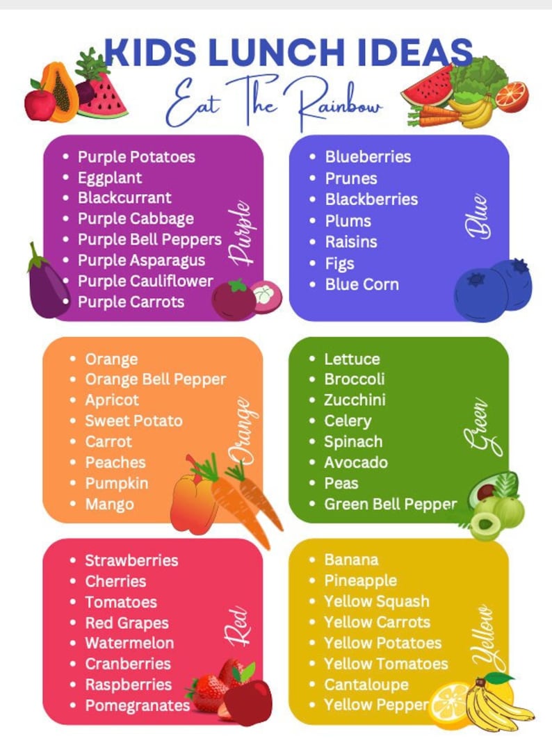 Kids Meal Planner | Eat the Rainbow | Kids Lunch Ideas Printable ...