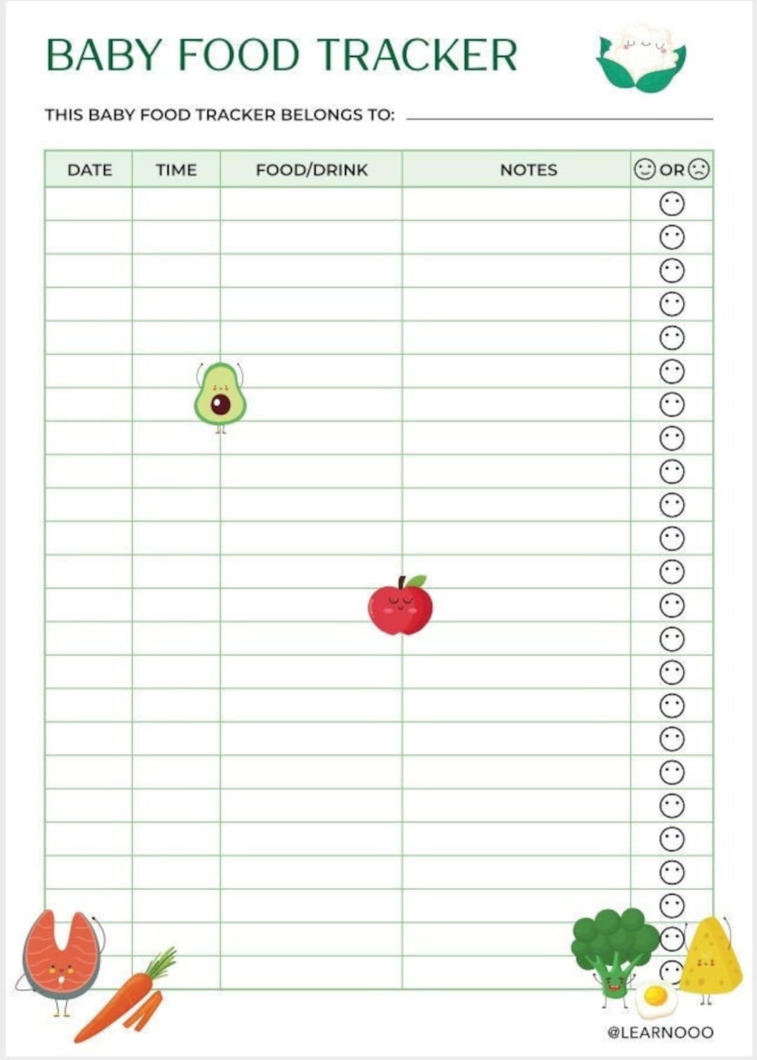 Baby Meal Planner | Baby Meal Planner Printable | Baby Food Log | Baby ...