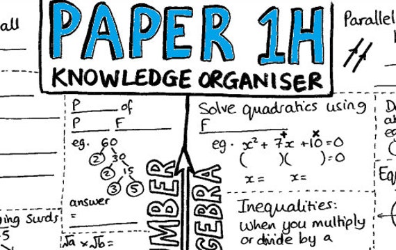 GCSE Maths 2022 Knowledge Organisers Edexcel Higher - Etsy