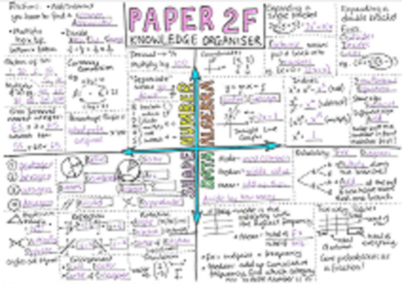 GCSE Maths 2022 Knowledge Organisers - Edexcel Foundation - Etsy