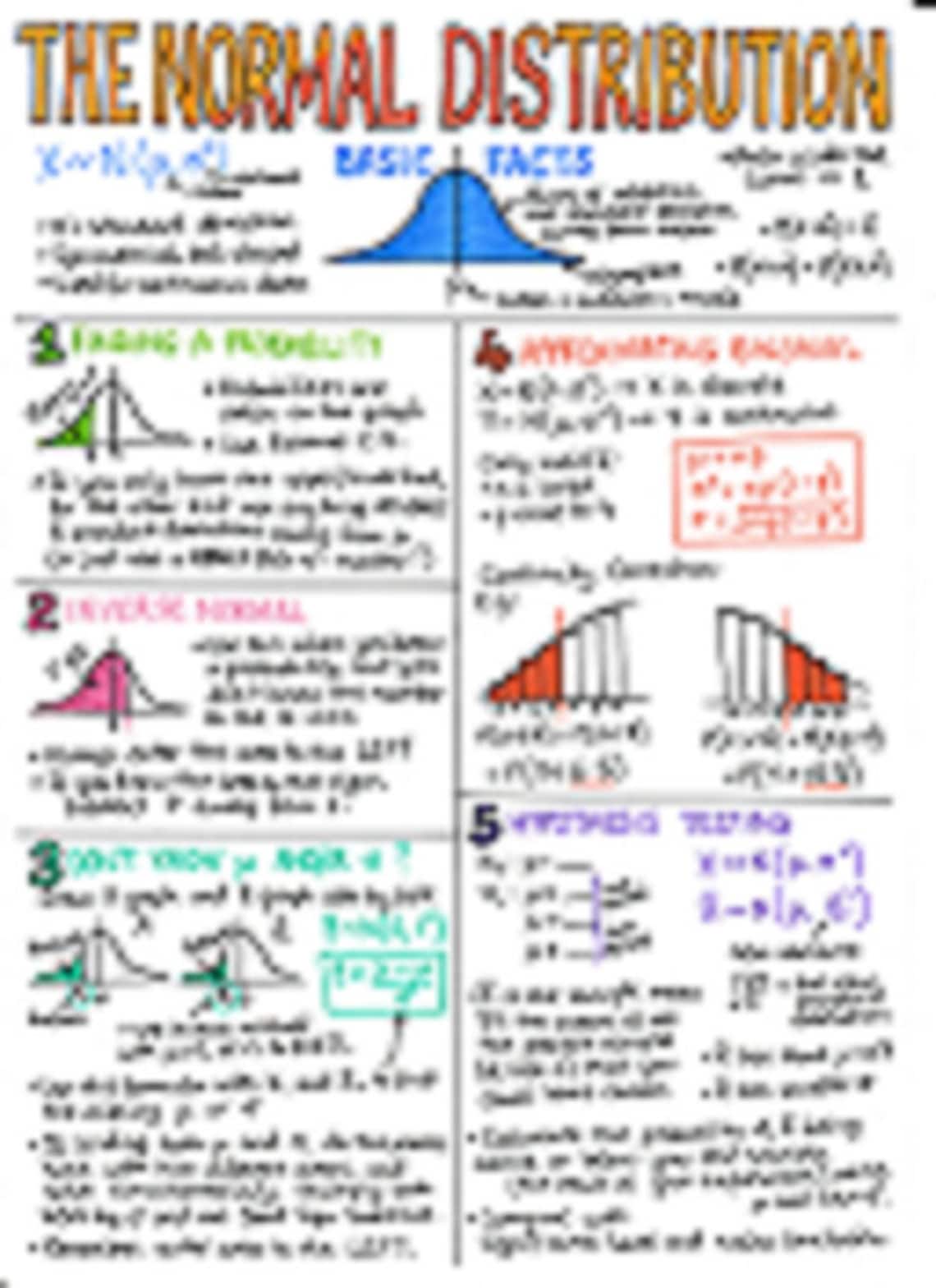 Normal Distribution Revision Poster Edexcel A Level Maths - Etsy