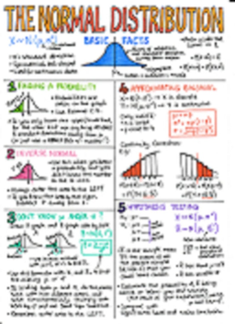 Normal Distribution Revision Poster Edexcel A Level Maths - Etsy