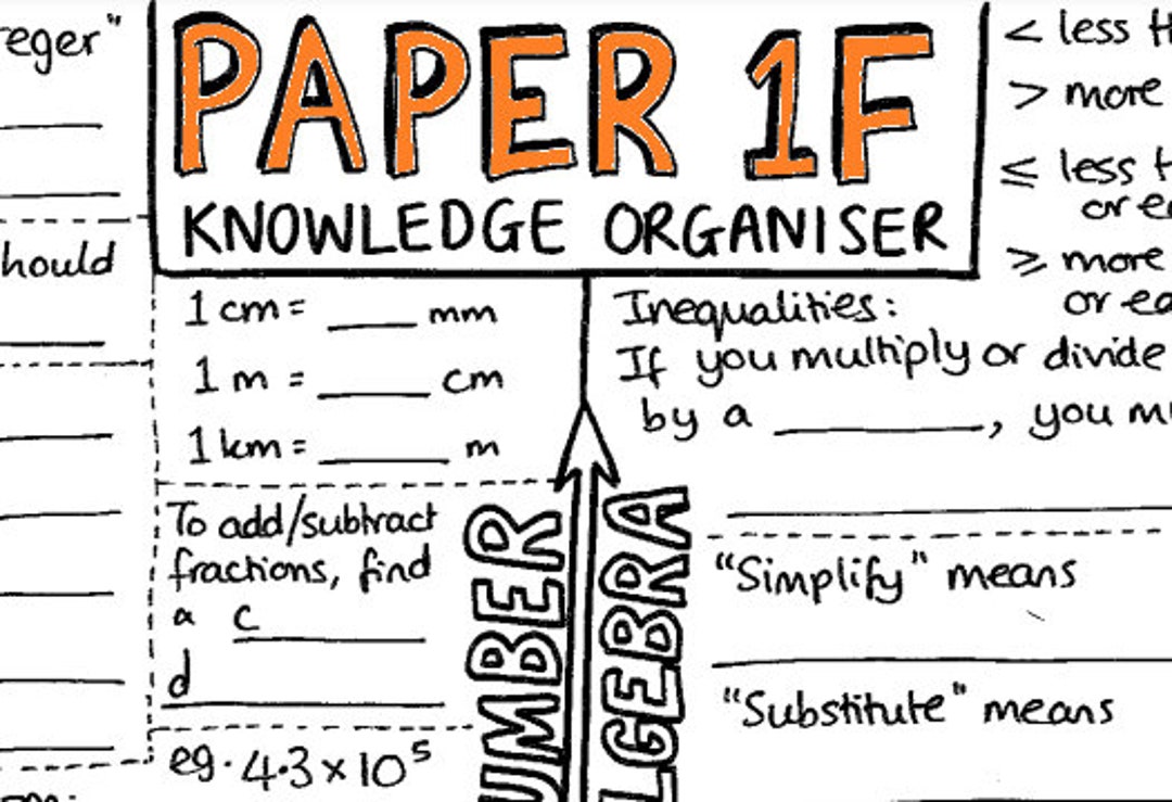 GCSE Maths 2022 Knowledge Organisers - Edexcel Foundation - Etsy