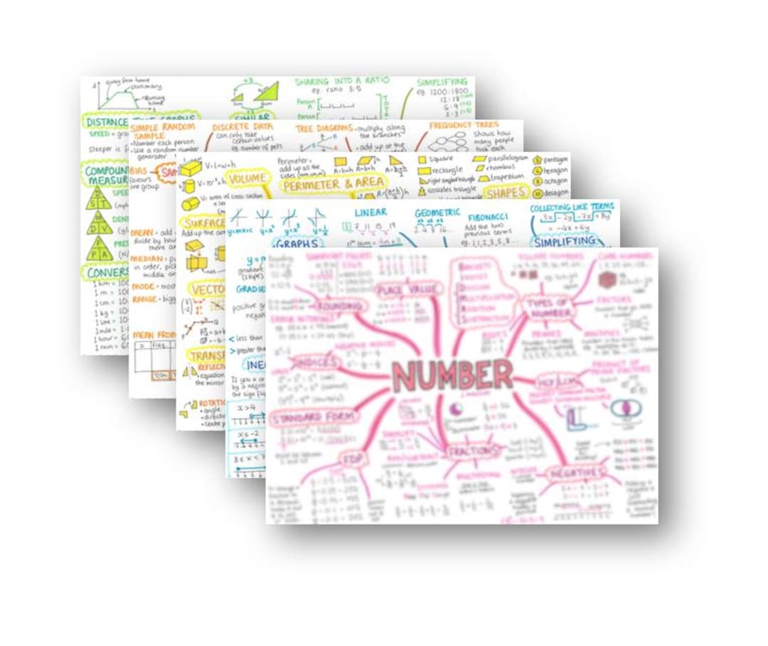 GCSE Maths Foundation Revision Posters - Etsy