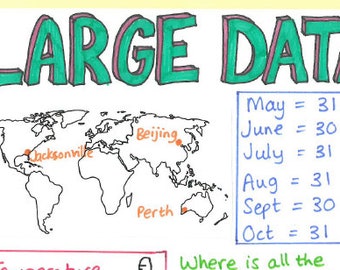 Normal Distribution Revision Poster Edexcel A Level Maths - Etsy
