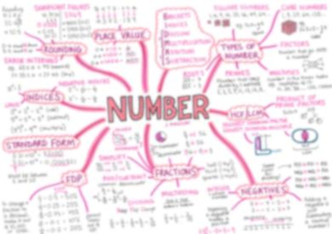 GCSE Foundation Maths Revision Poster - NUMBER - Etsy