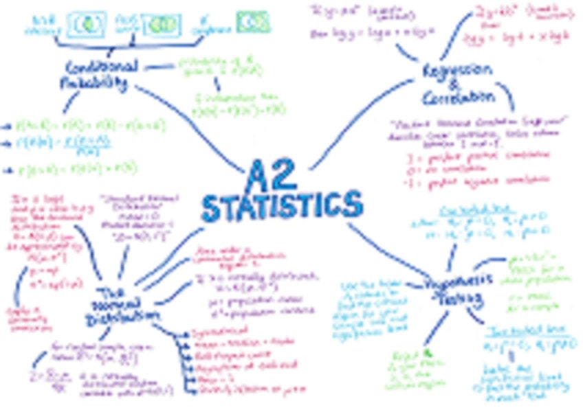 Statistics Revision Poster Edexcel A Level Maths - Etsy