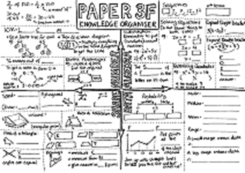 GCSE Maths 2022 Knowledge Organisers - Edexcel Foundation - Etsy