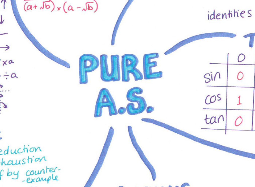 A.S. Pure Maths Edexcel Revision Poster (A3) - Etsy