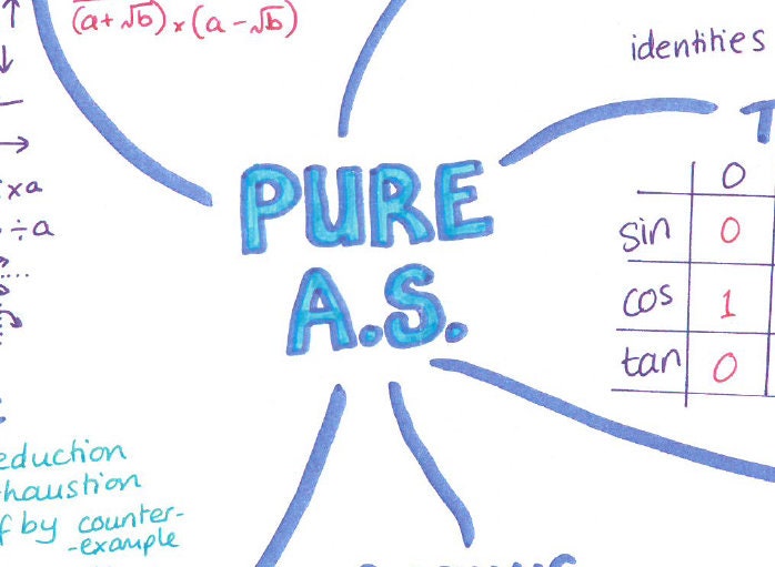 A.S. Pure Maths Edexcel Revision Poster A3 - Etsy
