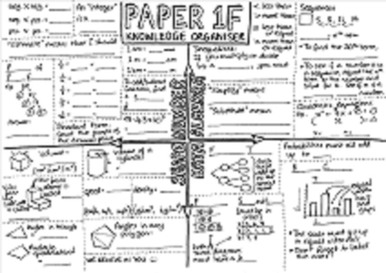 GCSE Maths 2022 Knowledge Organisers - Edexcel Foundation - Etsy