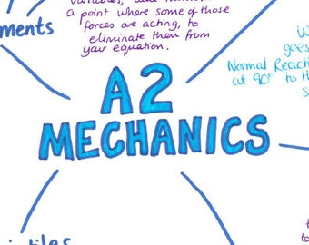 Normal Distribution Revision Poster Edexcel A Level Maths - Etsy