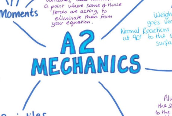 A Level Mechanics Revision Poster Edexcel Maths A Level | Etsy