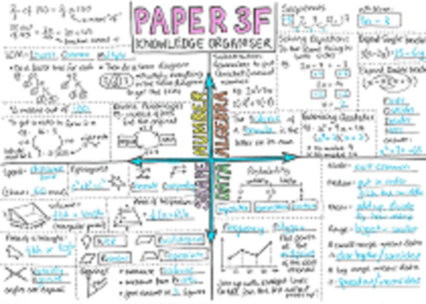 GCSE Maths 2022 Knowledge Organisers - Edexcel Foundation - Etsy