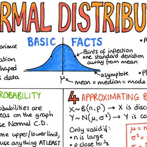 Normal Distribution Revision Poster Edexcel A Level Maths - Etsy
