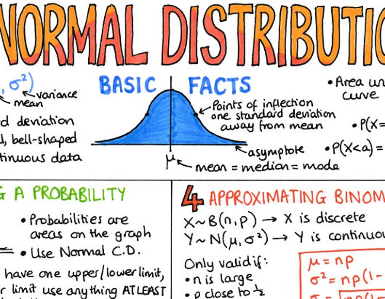 Normal Distribution Revision Poster Edexcel A Level Maths - Etsy