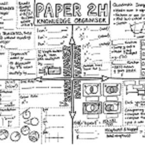 GCSE Maths 2022 Knowledge Organisers Edexcel Higher - Etsy