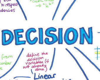 Normal Distribution Revision Poster Edexcel A Level Maths - Etsy