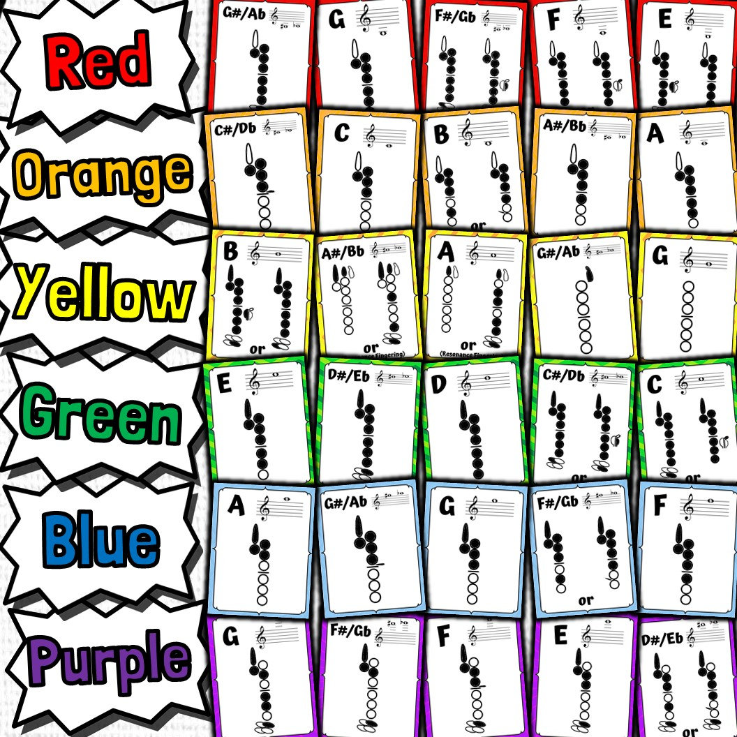 Clarinet Fingering Chart Posters - Etsy