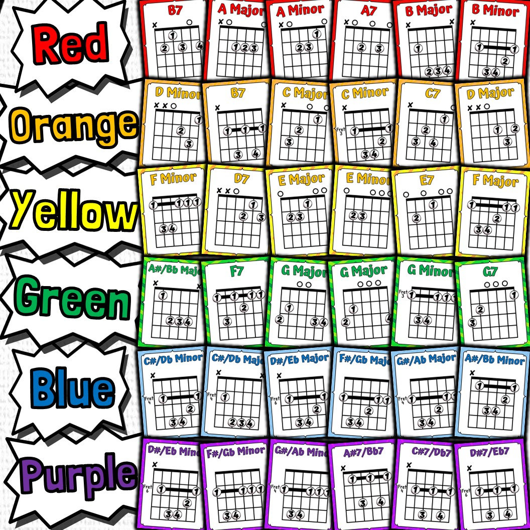 Guitar Chord Chart Posters - Etsy