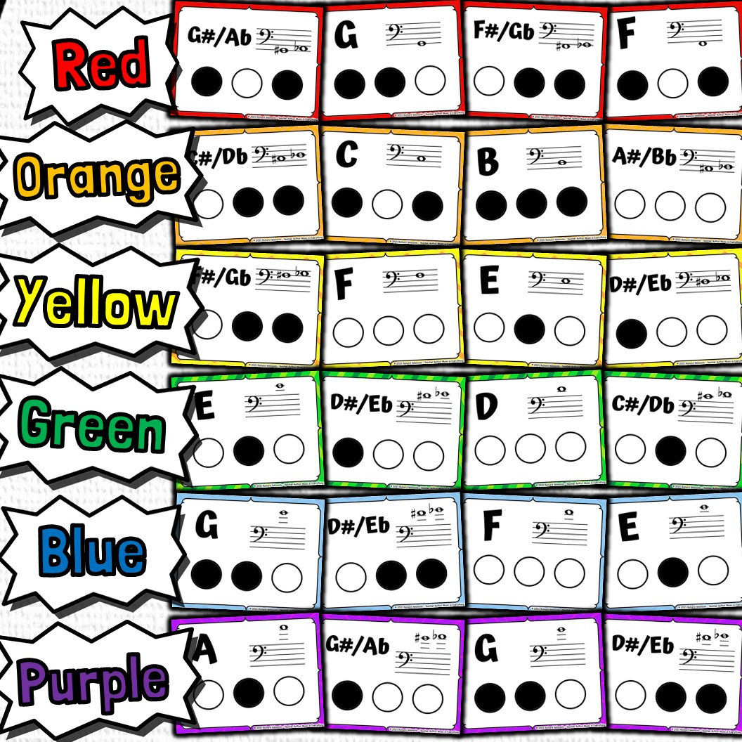 Baritone Horn Fingering Chart Posters - Etsy