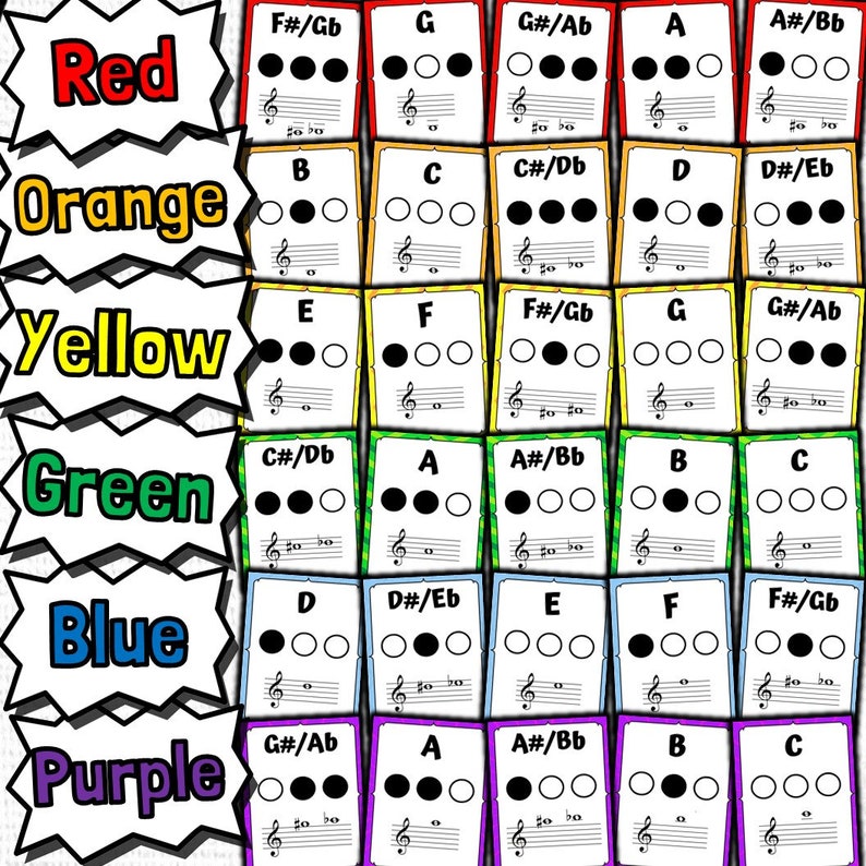 Trumpet Fingering Chart Posters - Etsy