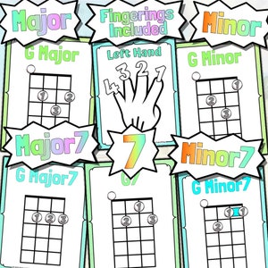 60 Ukulele Chord Chart Posters - All Chords All Fingerings All Sharps ...