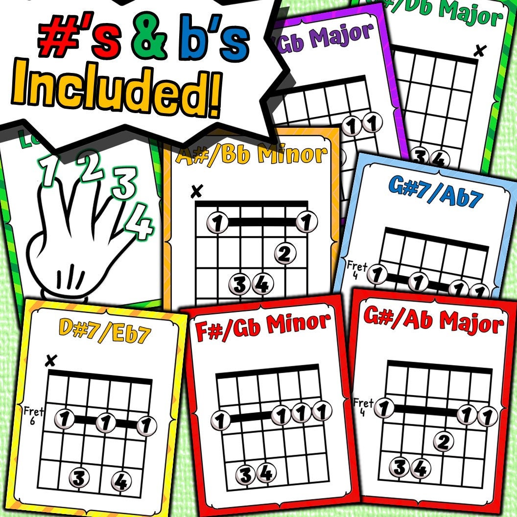 Guitar Chord Chart Posters - Etsy