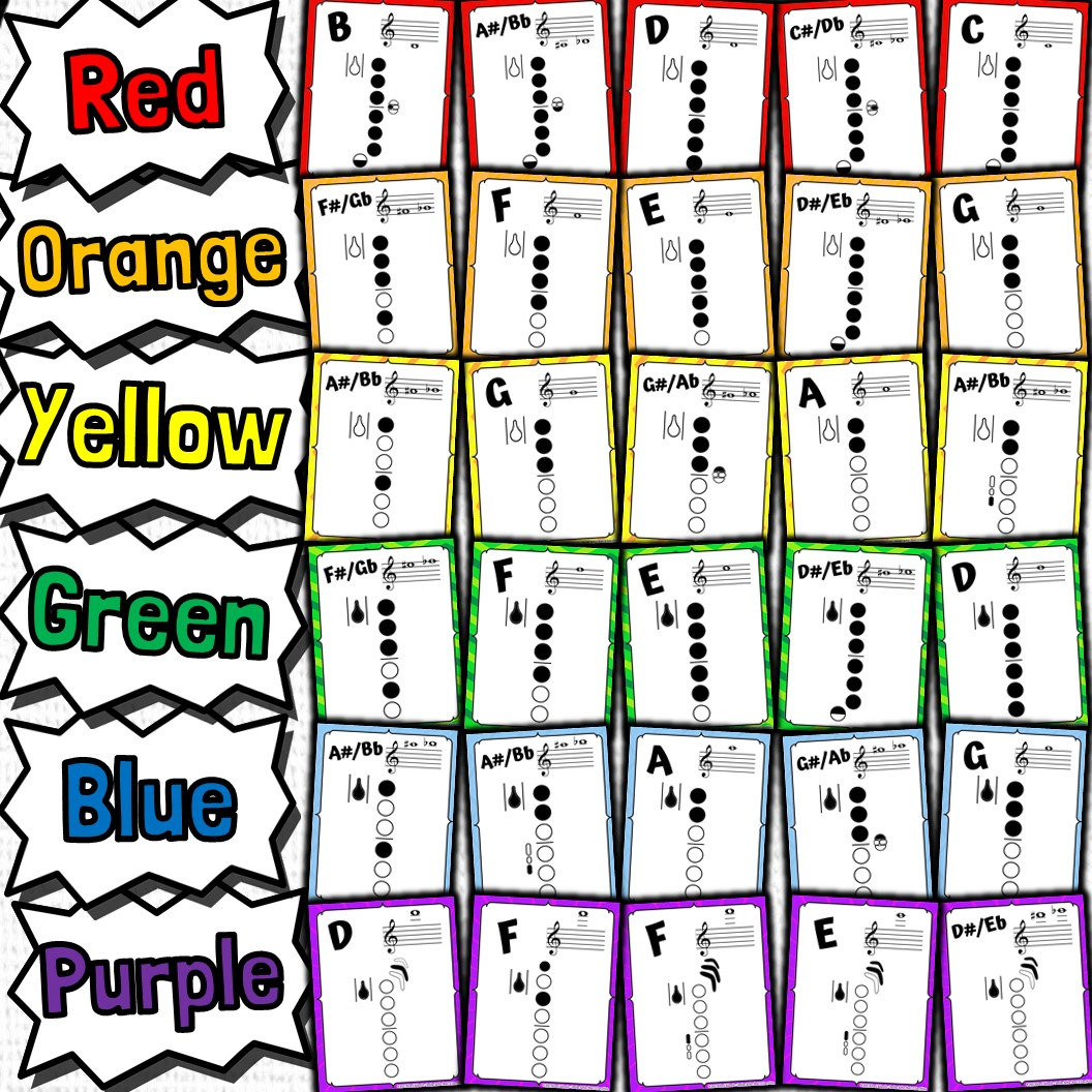 Saxophone Fingering Chart Posters - Etsy