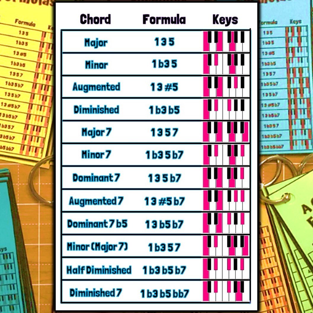 Piano Chord Flip Books - Etsy