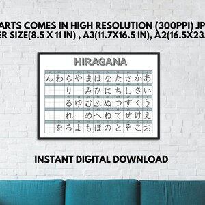 Japanese Study Bundle | Hiragana & Katakana Poster, Writing Practice ...