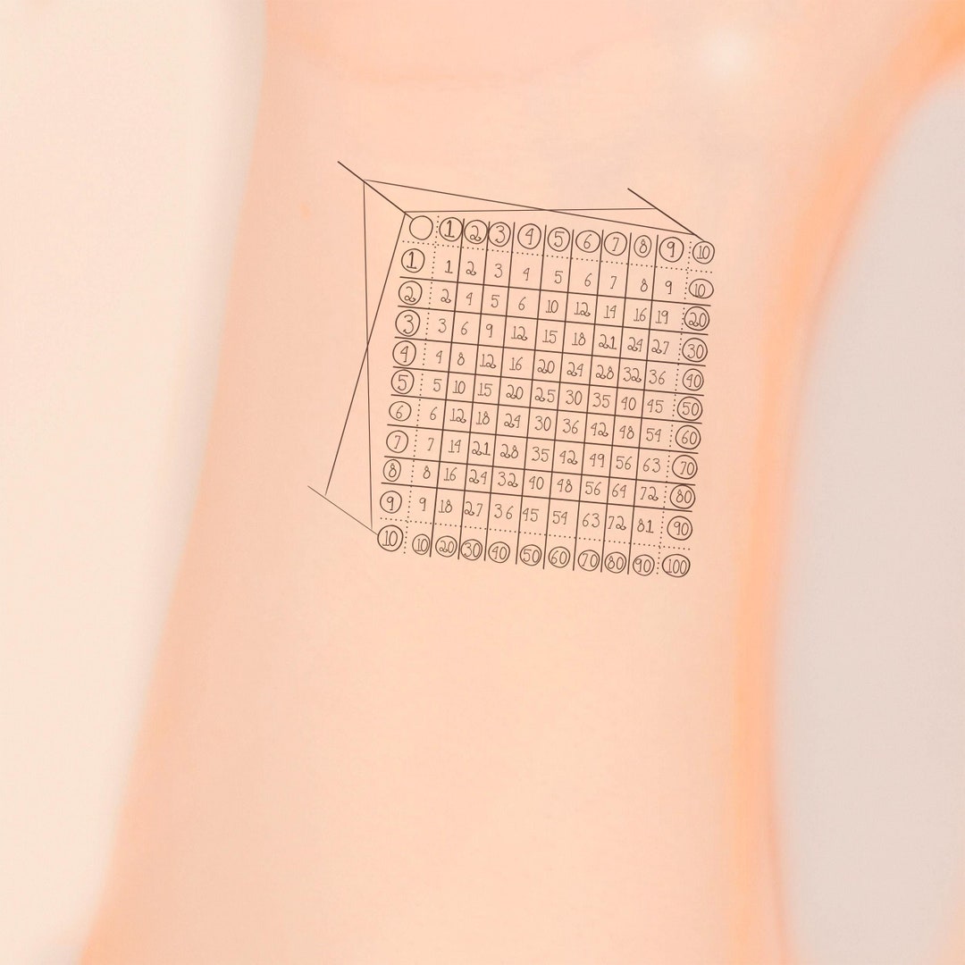 The Times Table Tattoo for ADHD Peeps & S'more Single or 8.5"x11 ...