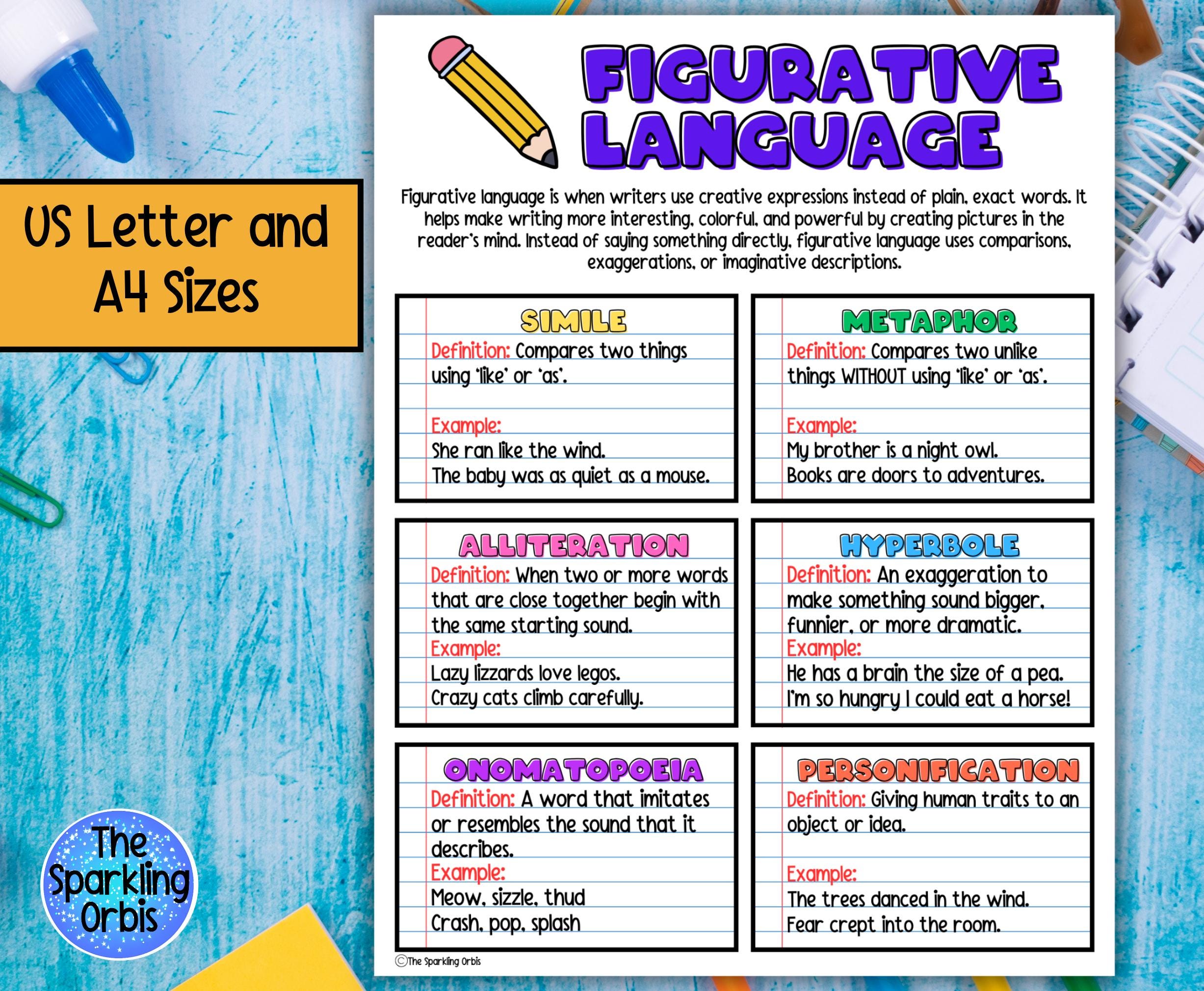 Printable Figurative Language Information Worksheet | ELA | Middle ...