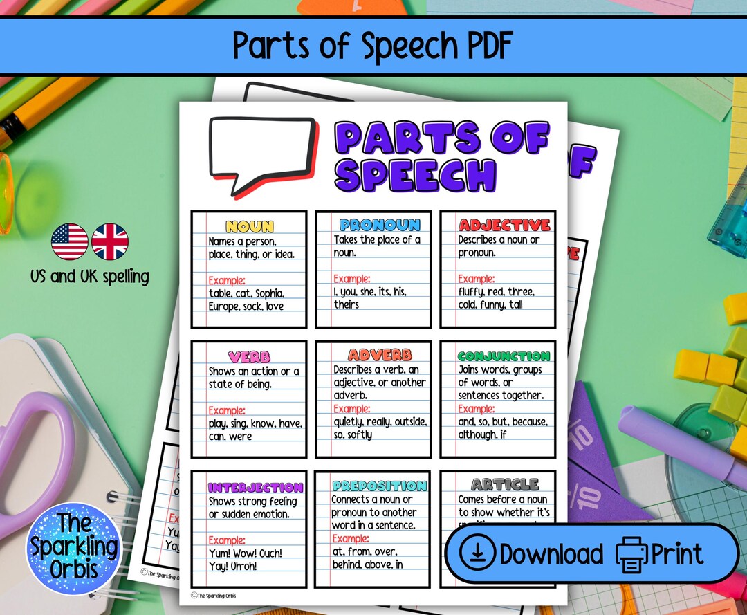 Printable Parts of Speech Information Sheet | ELA | Nouns, Adjectives ...