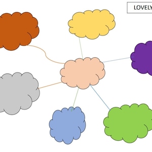 15 Crazy Mind Map Design - Etsy