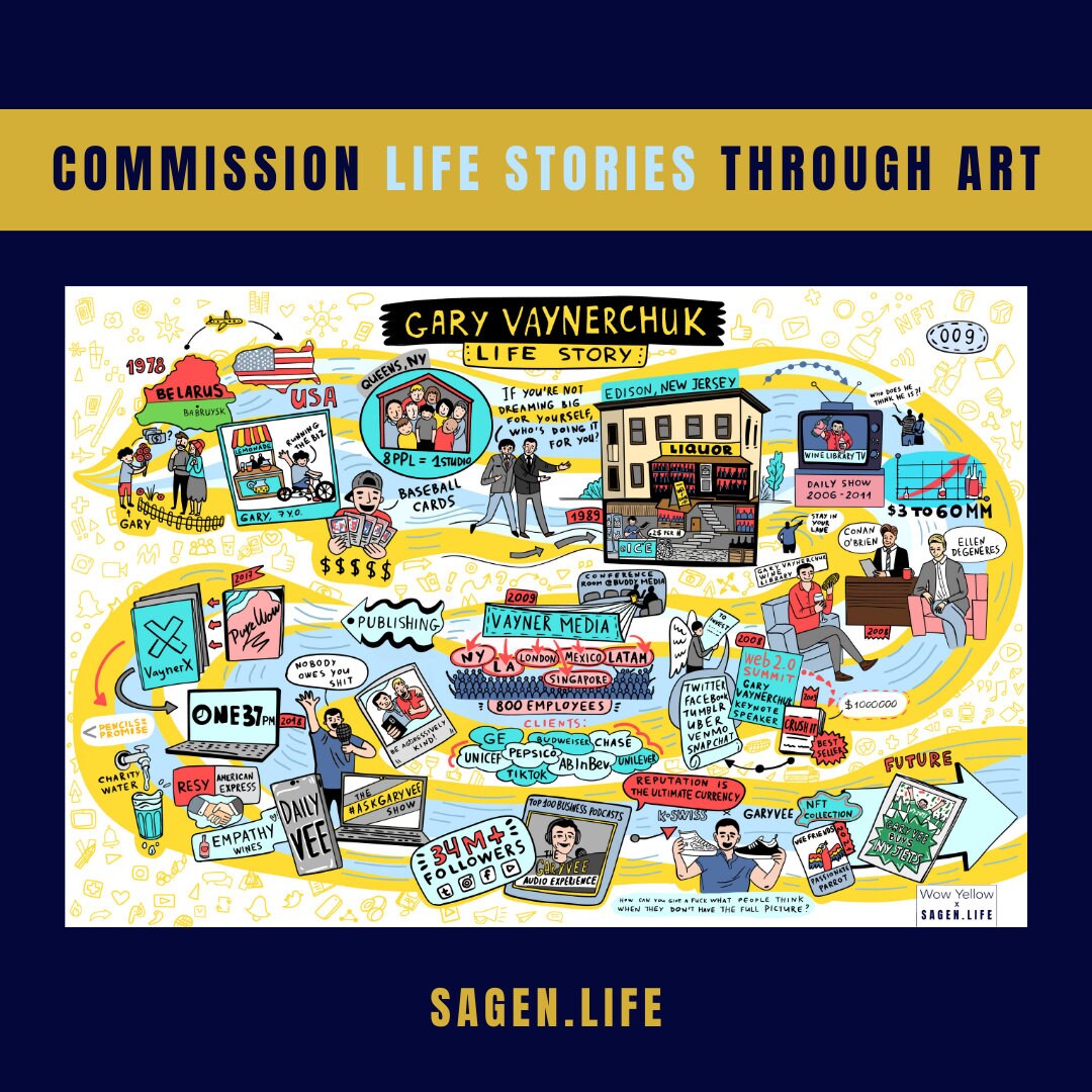 Commissioned Life Story Art: Personalized Digital Illustration Gift - Etsy