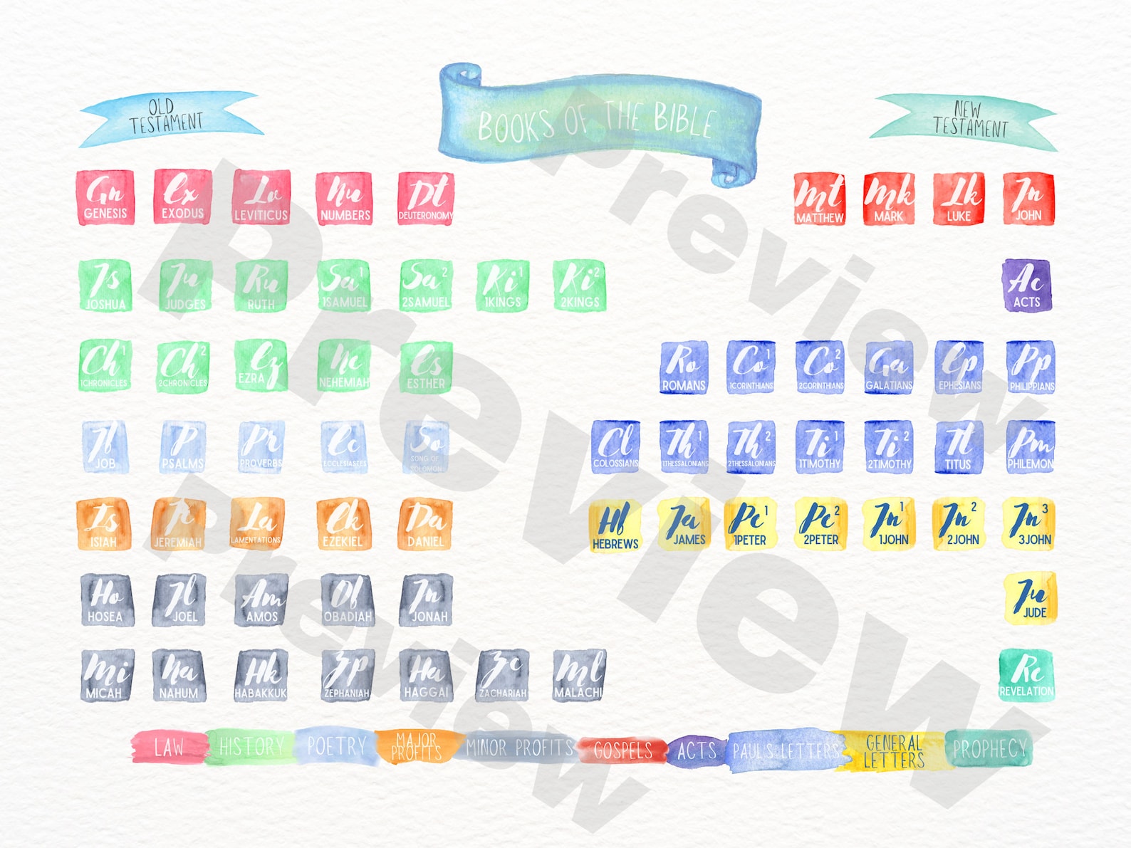 Bible Periodic Table of Elements PRINTABLE - Etsy