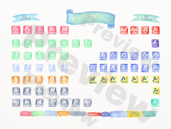 Bible Periodic Table of Elements PRINTABLE - Etsy