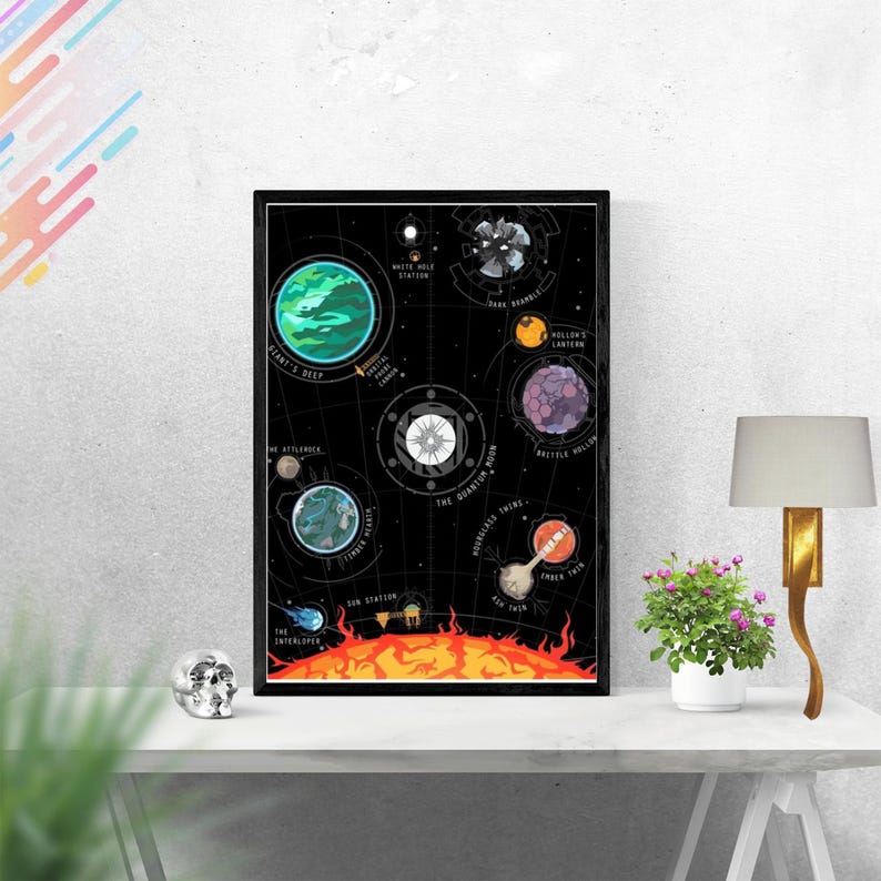 Système Outer Wilds Poster - Etsy